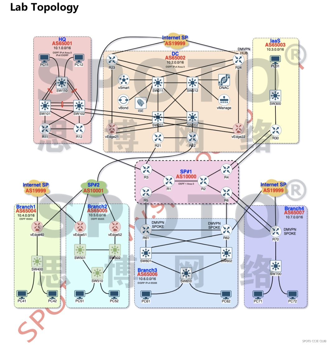 new cisco ccie enterprise infrastructure lab practice tests 2023 new cisco ccie enterprise infrastructure lab practice tests 2023